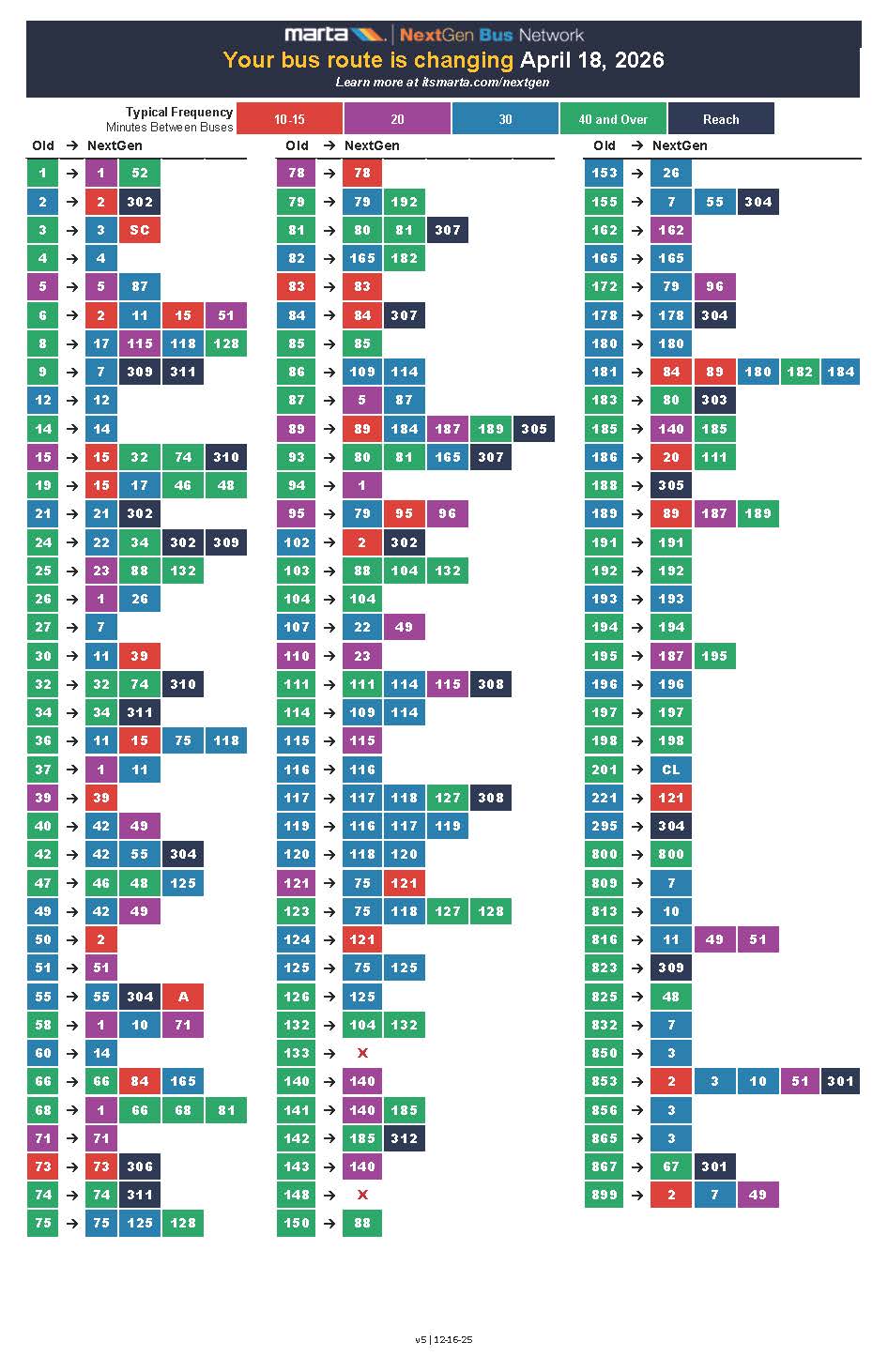301 Moved Permanently